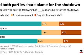 Strength In Numbers | G. Elliott Morris | Substack