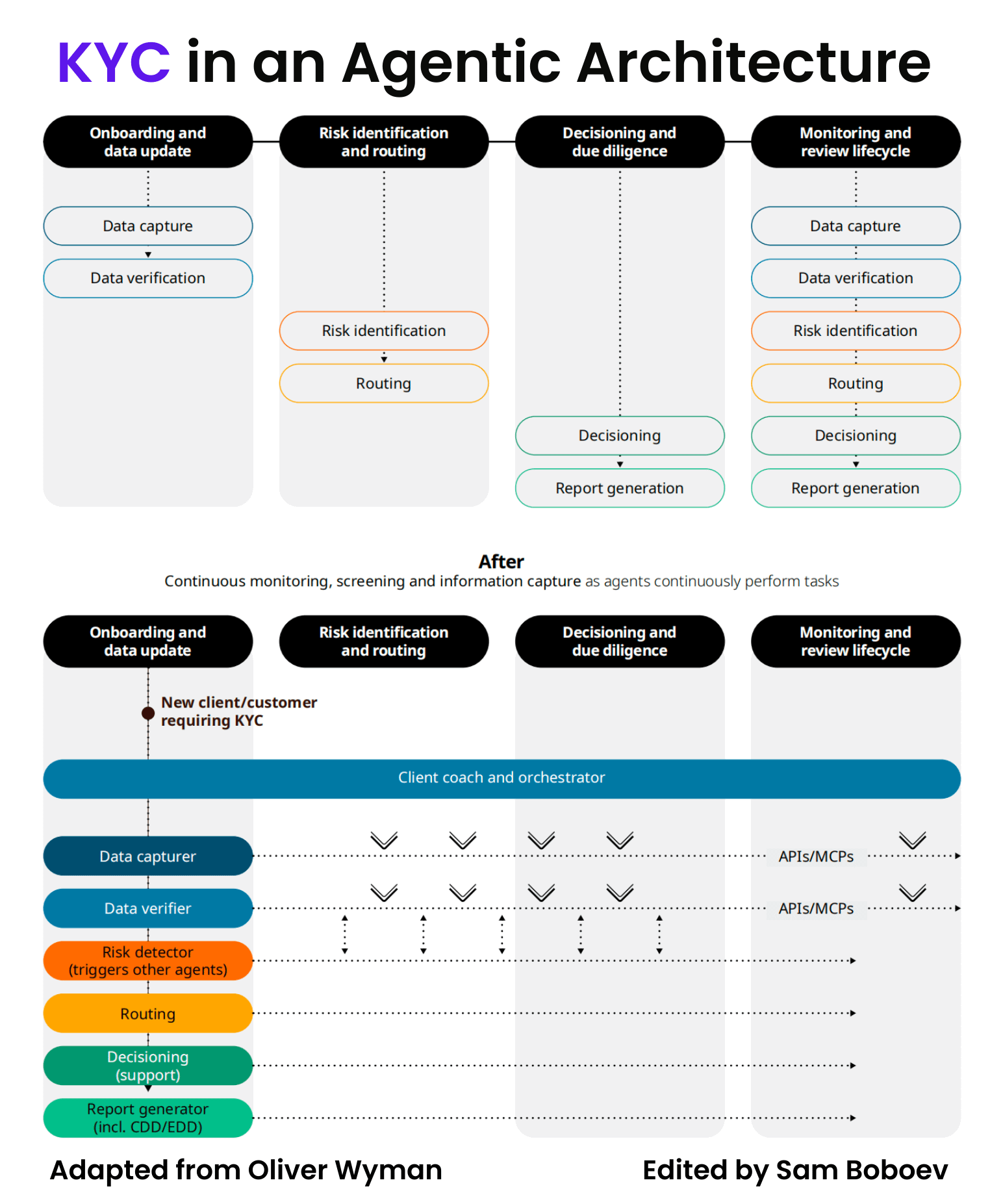 What's underneath Visa Direct?; Retail banking AI readiness index; KYC ...
