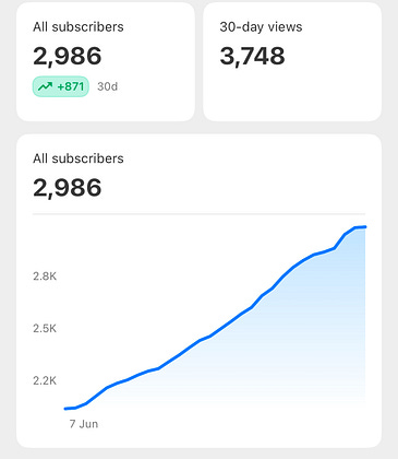 Siddharth Bothra | Substack