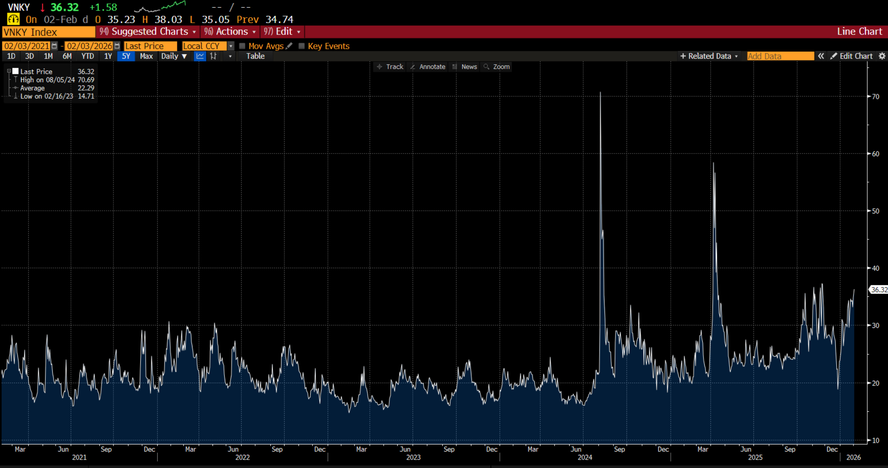 WHAT THE HELL IS HAPPENING WITH KOREAN VOLATILITY?
