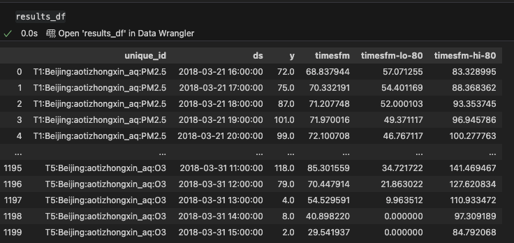 TimesFM-2.5: Hands-On Tutorial with Google's Upgraded Forecasting Model