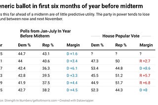 Strength In Numbers | G. Elliott Morris | Substack