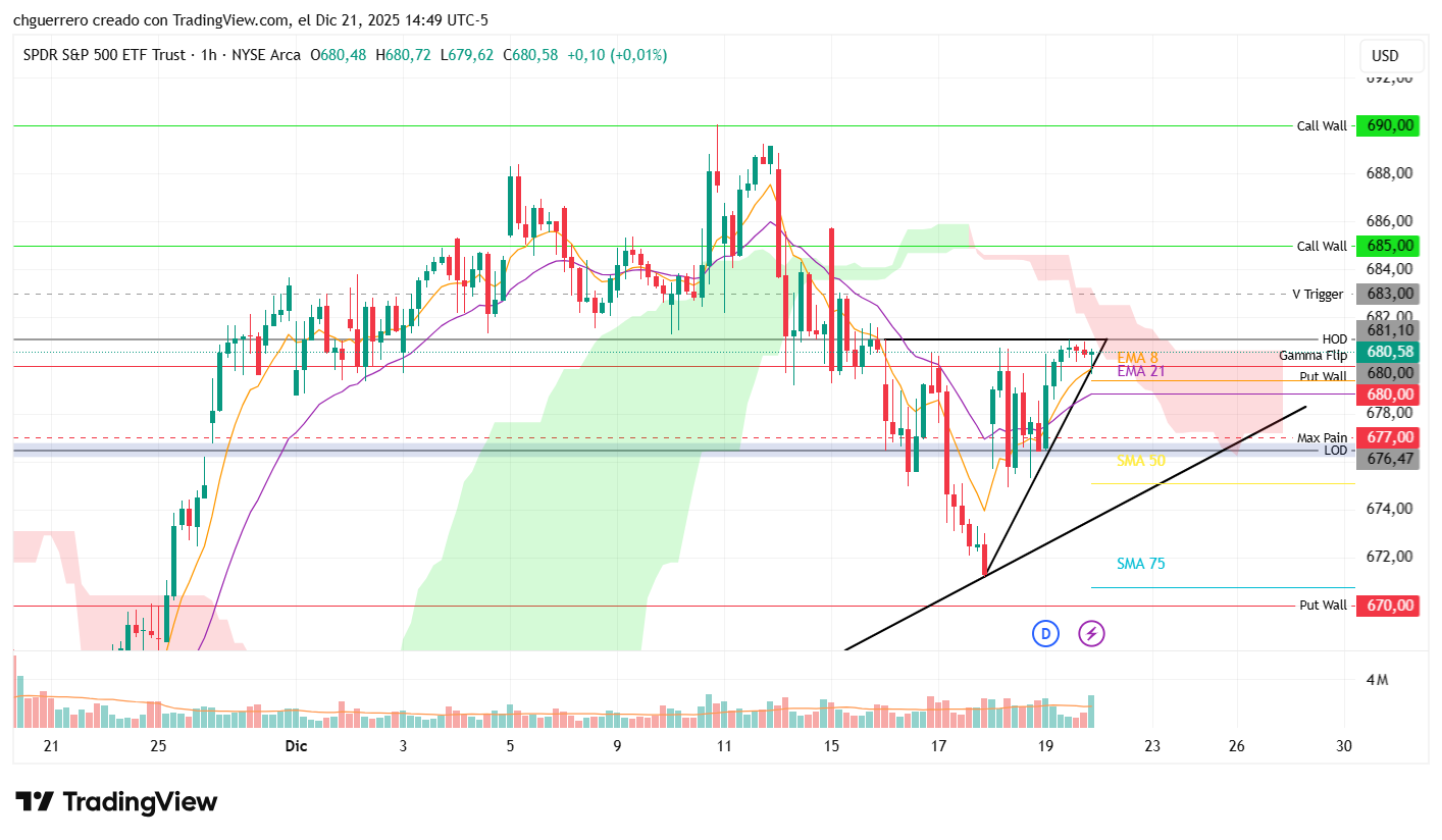 Plan de Trading - by Cesar Guerrero