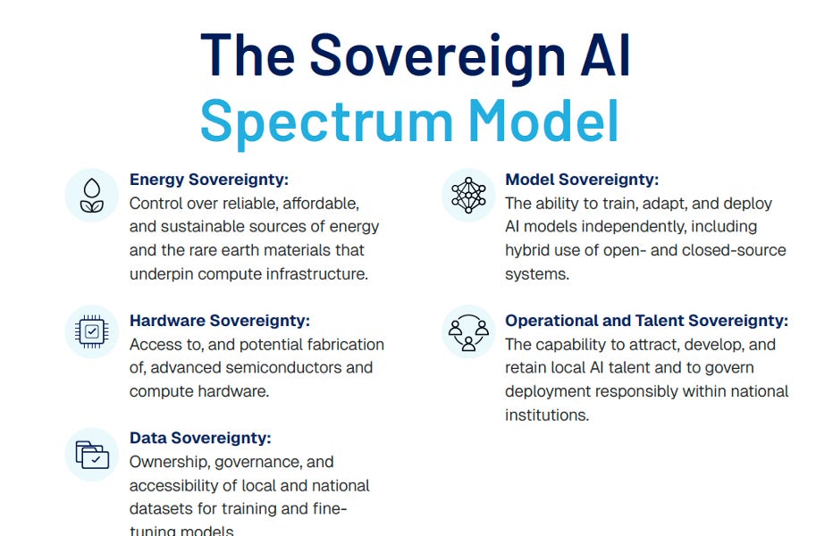 Measuring Sovereign AI Power: The Five-Factor Model