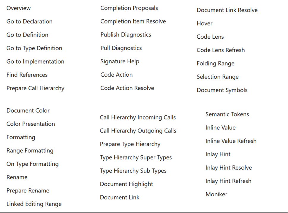Understanding Language Server Protocol - by Aravind Putrevu