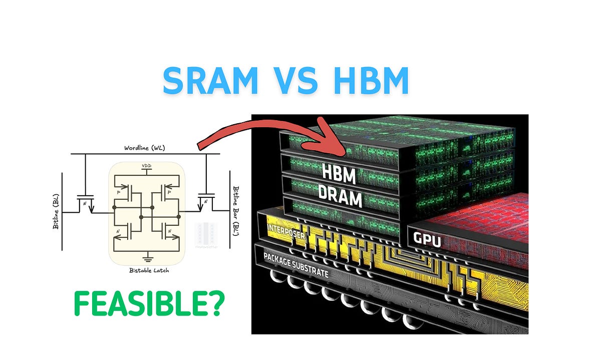 A Close Look at SRAM for Inference in the Age of HBM Supremacy