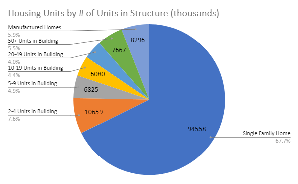 Every Building in America - an Analysis of the US Building Stock