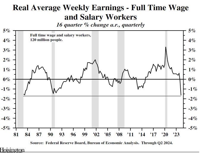 Thinking About The Midterms And The Economy - by Mark Wauck