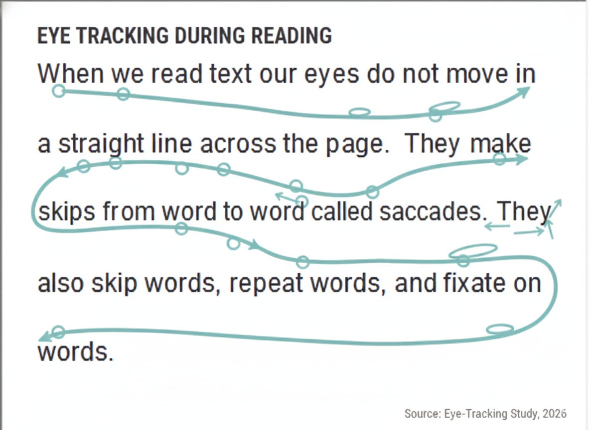 Reading and Eye Movement - by Dr. Andy Johnson