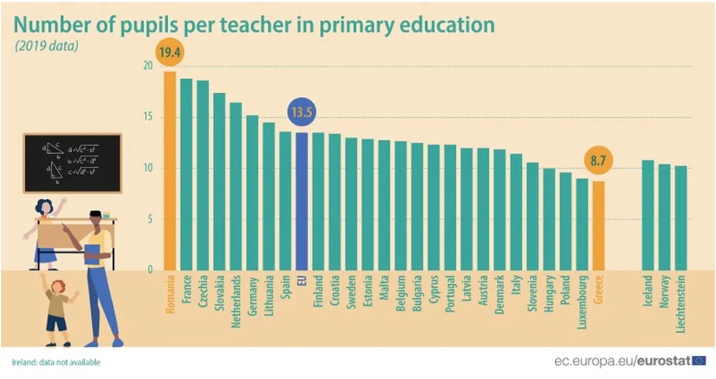 Greece's education in 7 numbers - The Greek Analyst