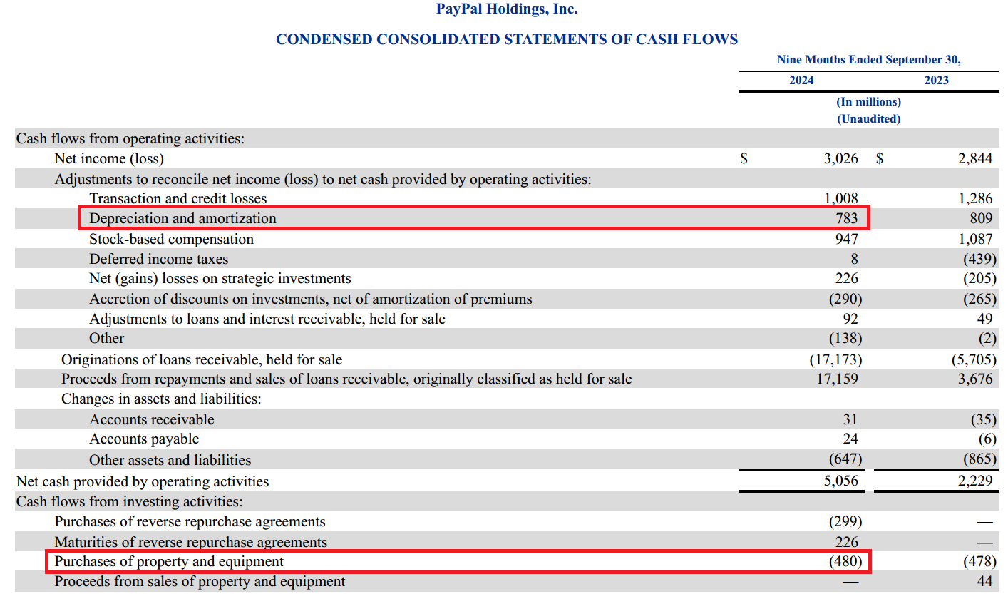 Why Add-Back Stock-Based Compensation?