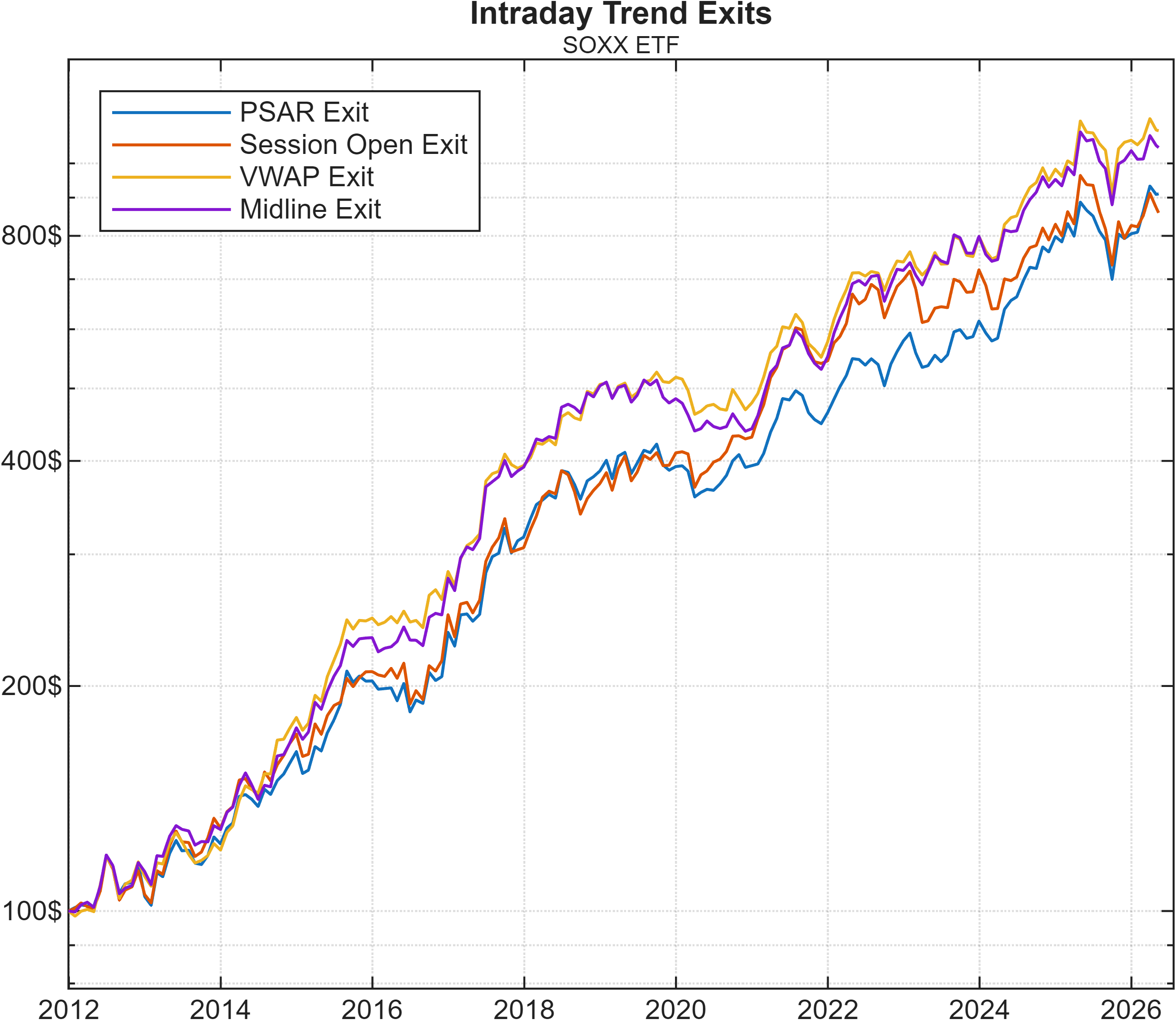How to Manage an Intraday Trend Trade
