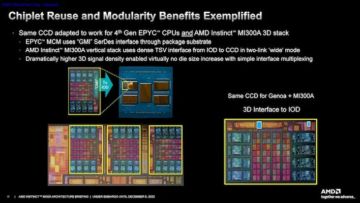 Chiplets and the Future of System Design - by Austin Lyons