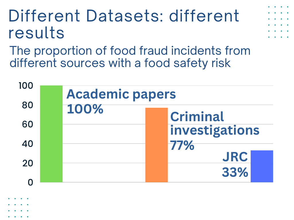 The Food Safety Impact of Food Fraud: What 795 Food Fraud Cases Tell Us ...