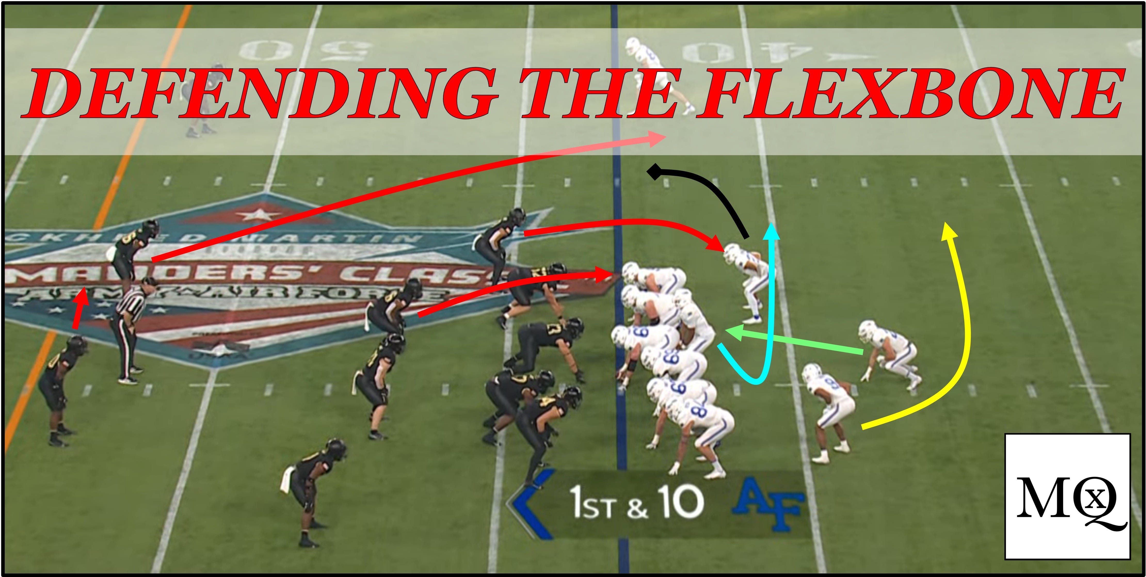 The Art of X Show: Defending the Flexbone Part 1 - Formations