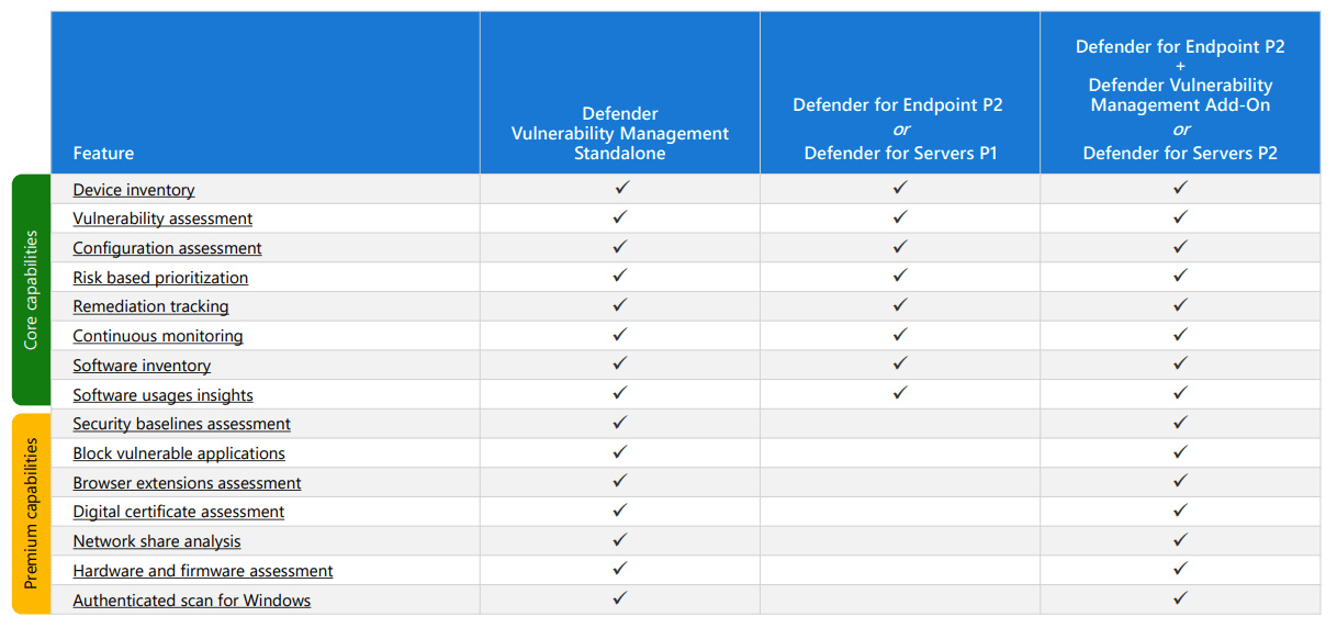 Defender For Cloud - under the hood: Defender For Servers vulnerability ...