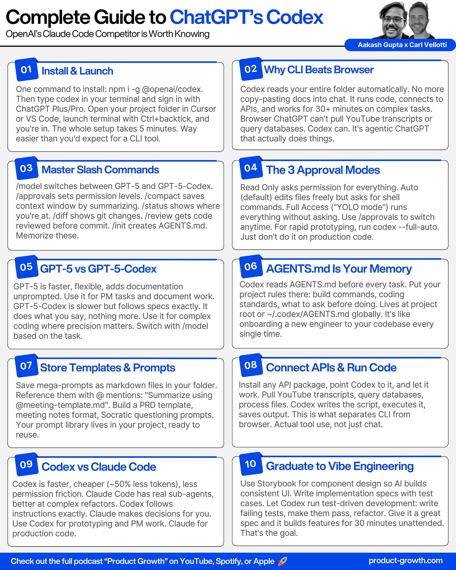 The Ultimate Guide to ChatGPT Codex: OpenAI's Claude Code Killer