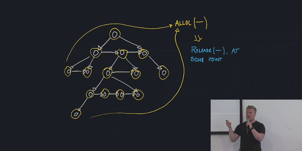 Enter The Arena: Simplifying Memory Management (Talk)