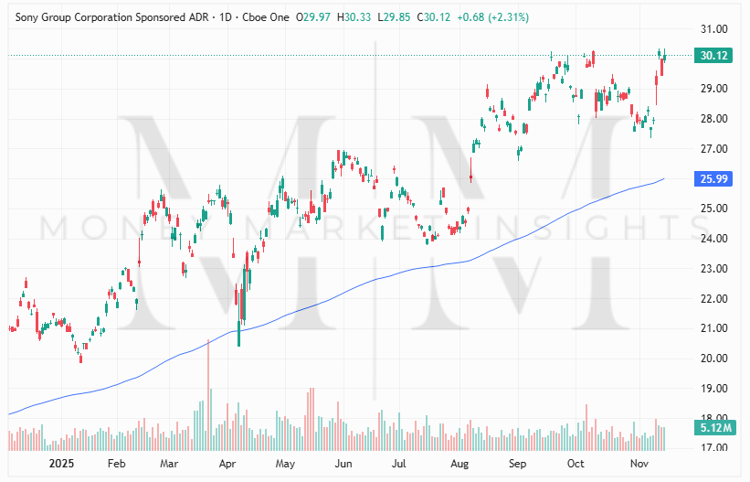 Sony stock split and financial services spin-off update (October 2025)