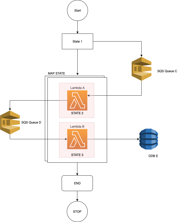 The State Machine You Didn’t Know You Needed: AWS Step Functions for ...