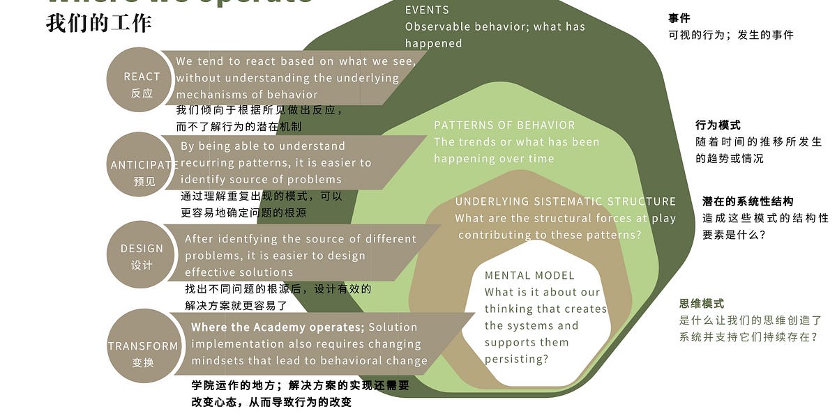 The Invisible Backpack and the Iceberg Model