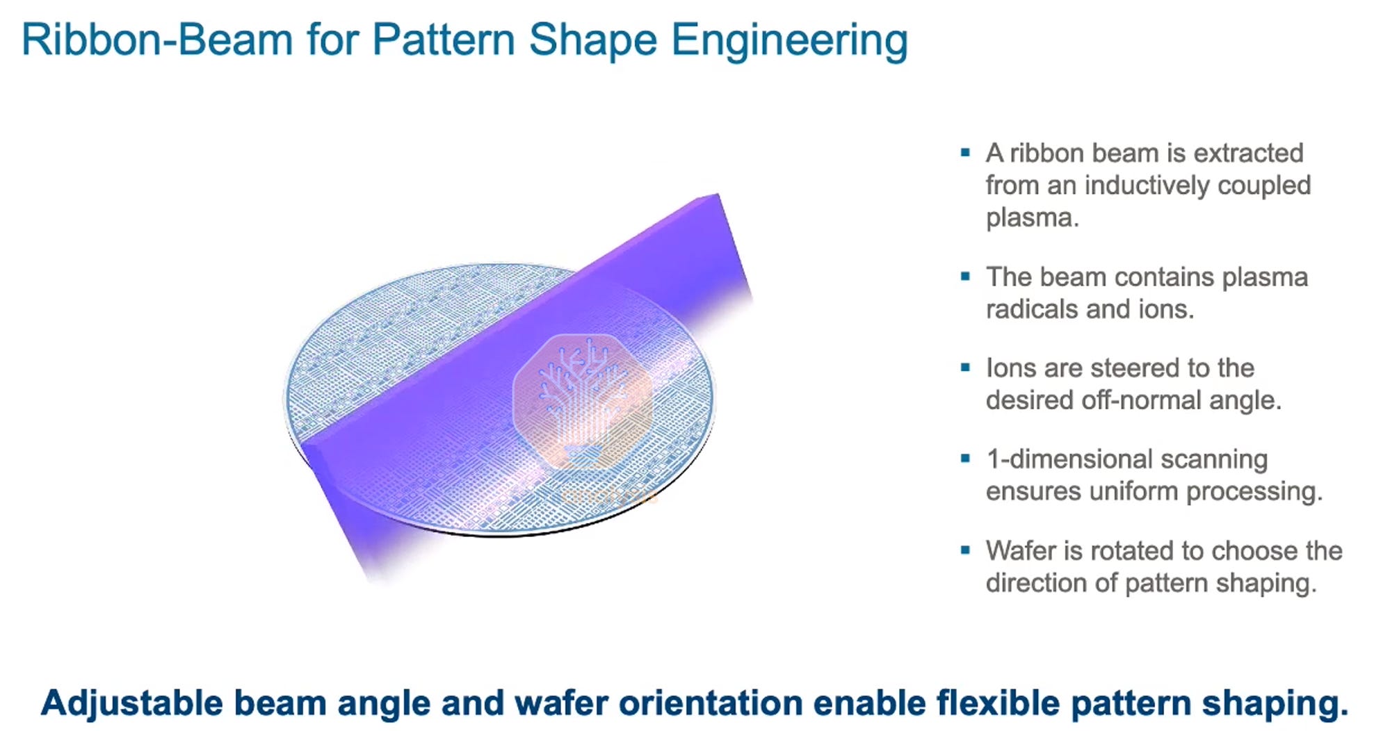 EUV Requirements Halved? Applied Materials' Sculpta Redefines ...
