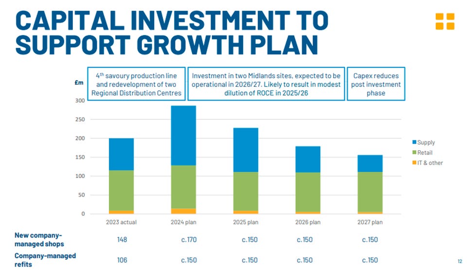 Greggs’ Growth Strategy beyond the Sausage Roll
