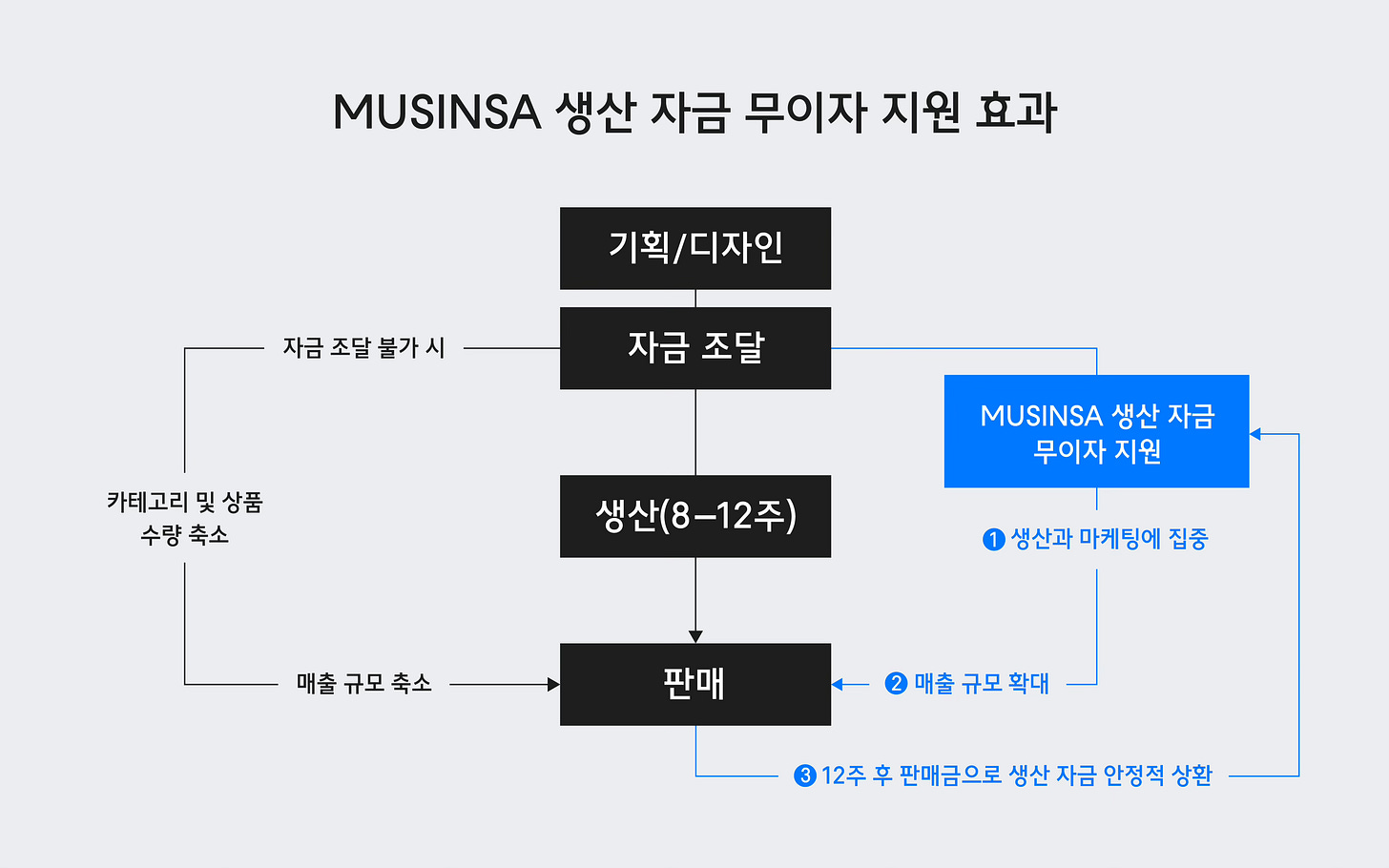 How MUSINSA Became a Driving Force Behind Korean Fashion Brands