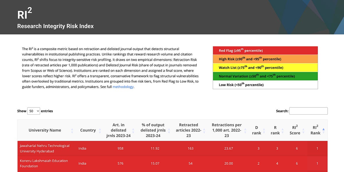 Integrating Research Integrity into Academic Rankings – A Step Forward