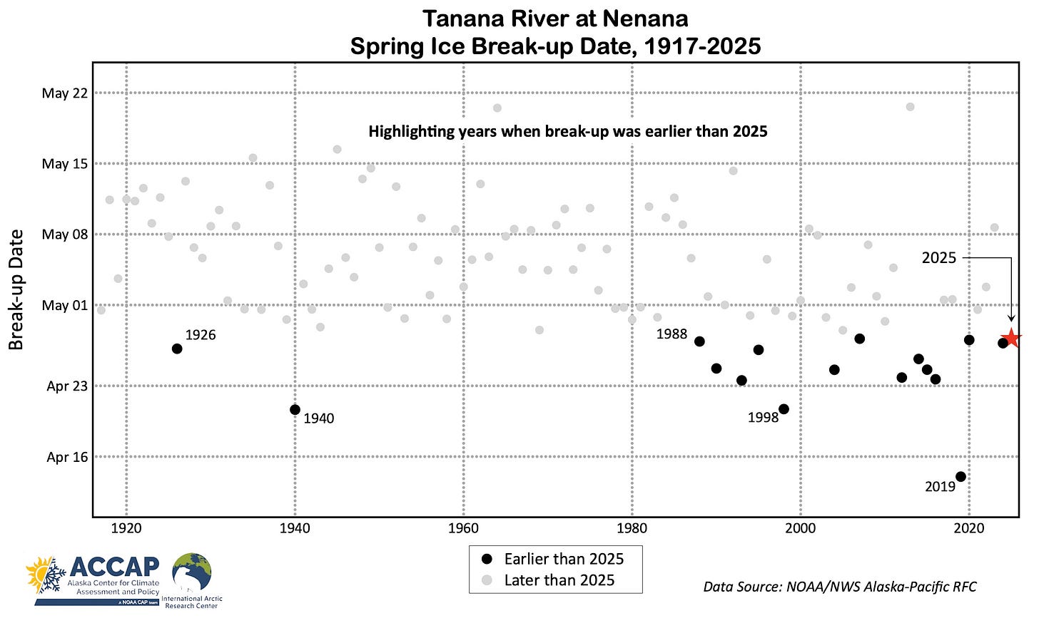 Spring 2025 River Break-up: Early Results - by Rick Thoman