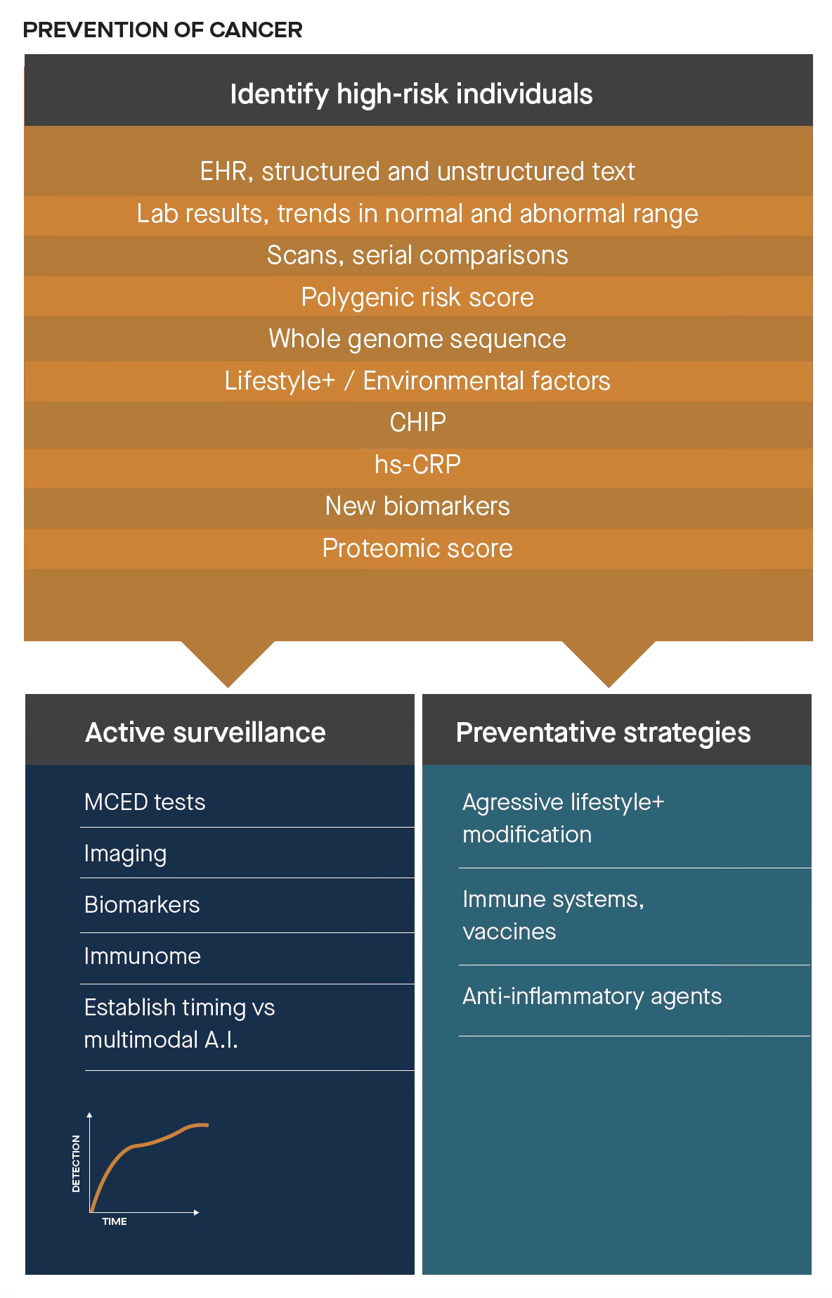 It's Time for Primary Prevention in Medicine
