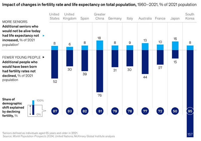 The ‘Overpopulation Crisis’ Might Be Over Soon— Just Don’t Expect It to ...