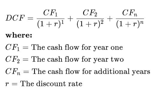 Calculating Fair Value With Discounted Models