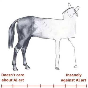 Hilarious Meme About Anti-AI Critics - by Jon Del Arroz