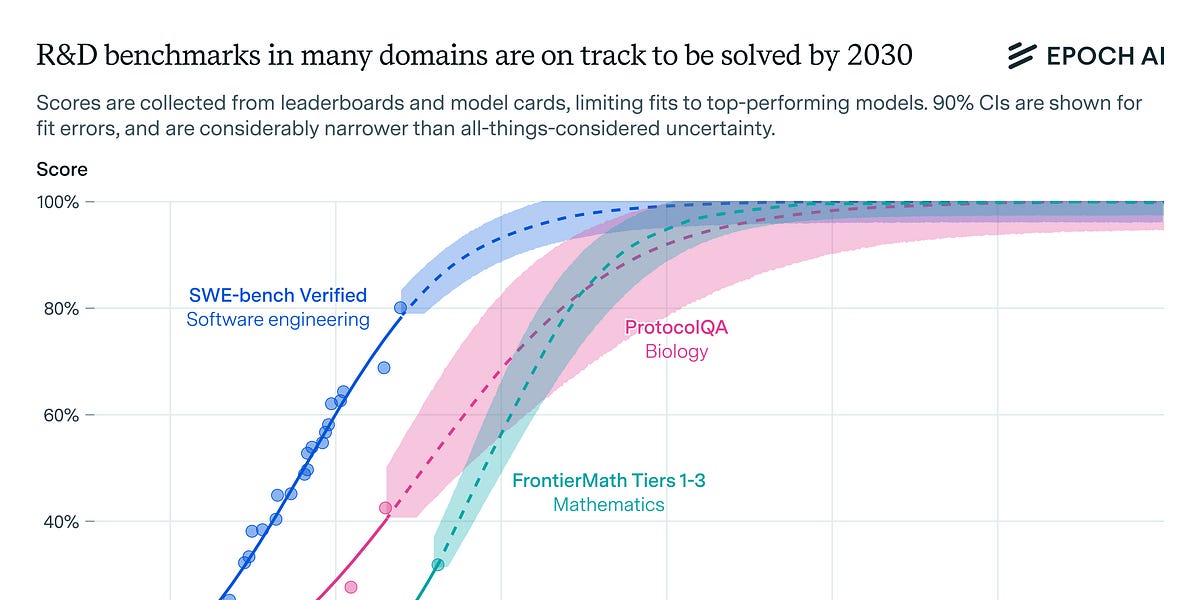 AI scaling & scientific R&D by 2030 - by David Owen