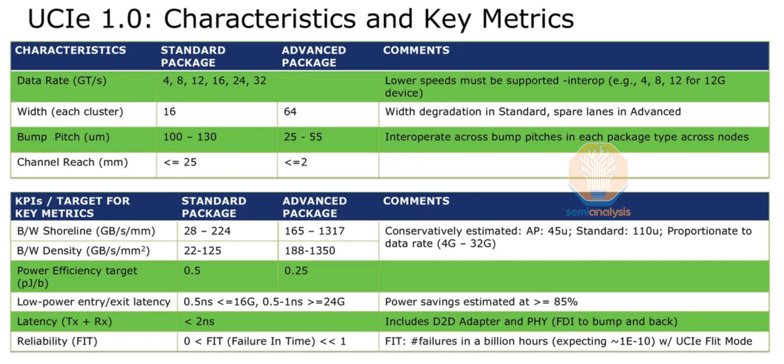The Memory Wall: Past, Present, and Future of DRAM