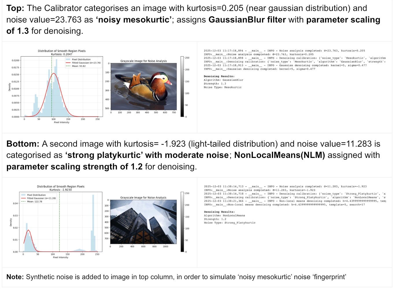 Building an Adaptive Denoising Framework: From Noise Fingerprints to ...
