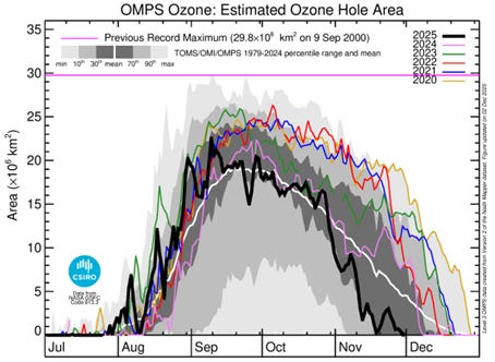 Ozone hole 'smallest in years', but ...