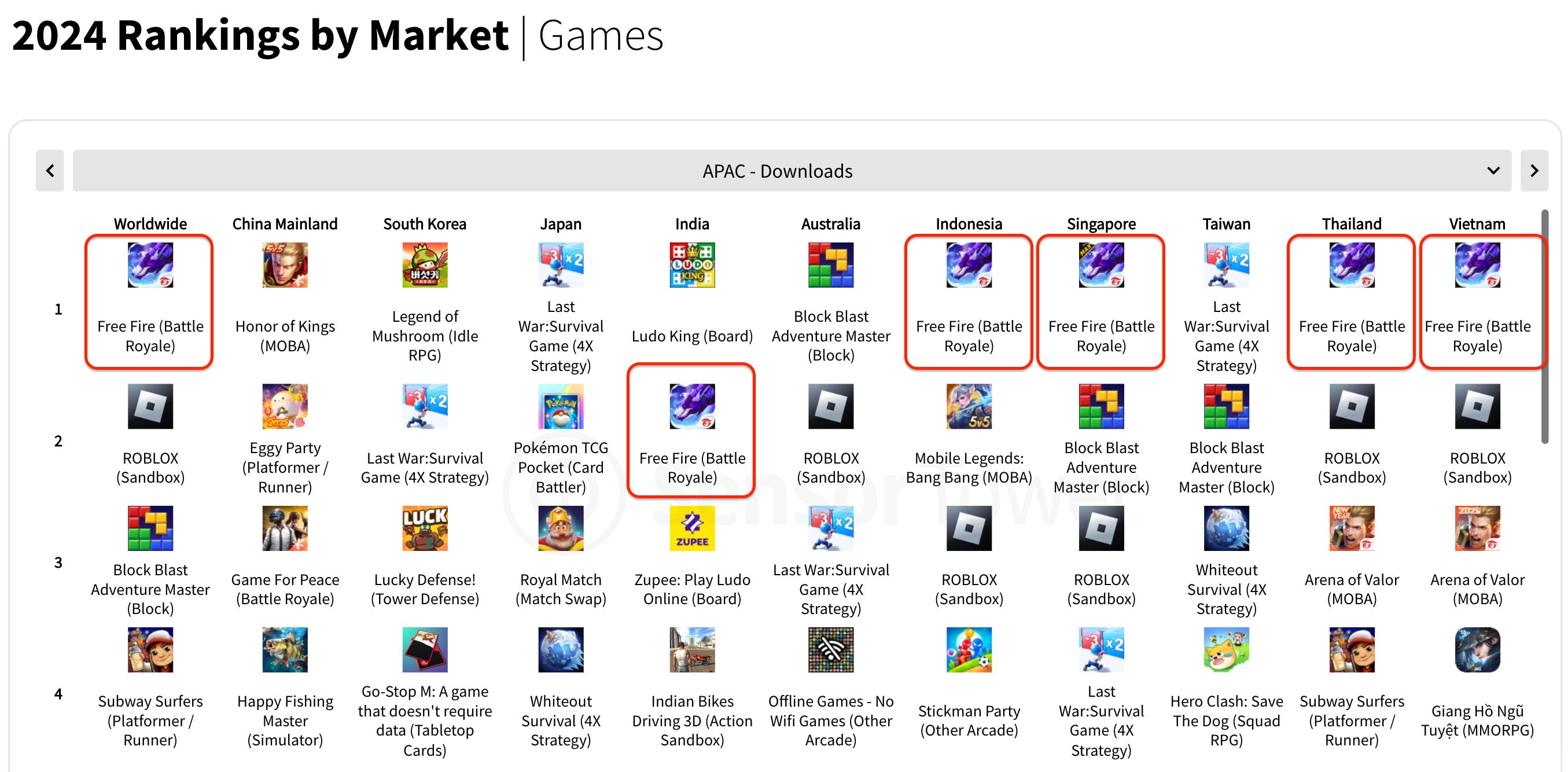 A Deep Dive on Sea Limited (SE) - by Riyado Sofian