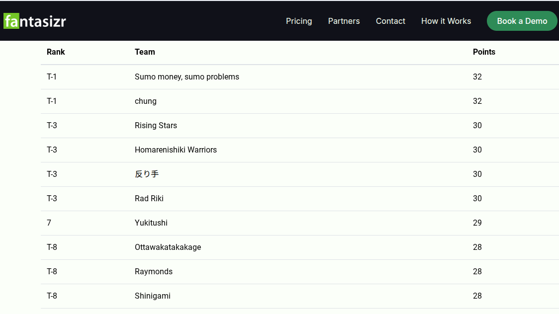 Aki 2025 Day Six - Fantasy Basho