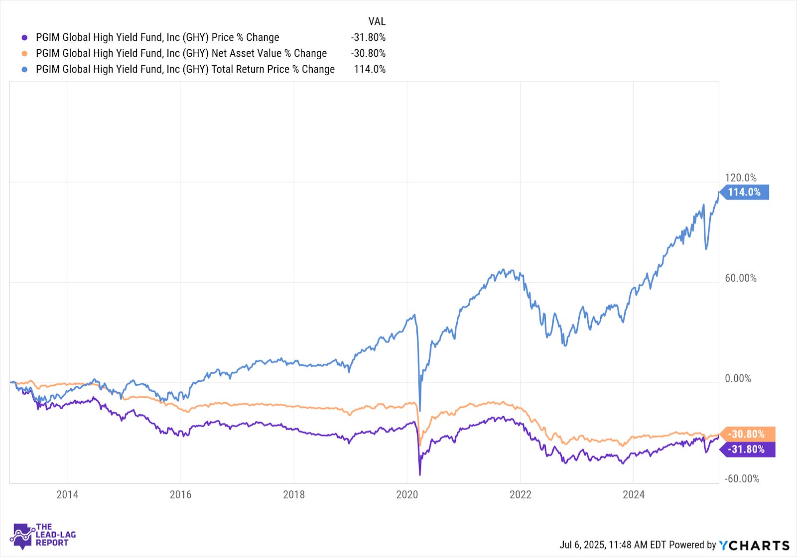 A Junk Bond Fund Built For This Environment, But There Are A Lot Of ...