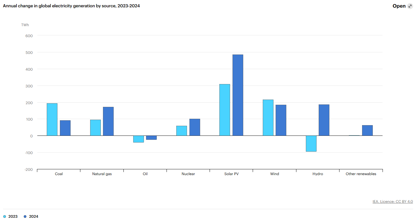Panel review of BSIF vs NESF - The Oak Bloke