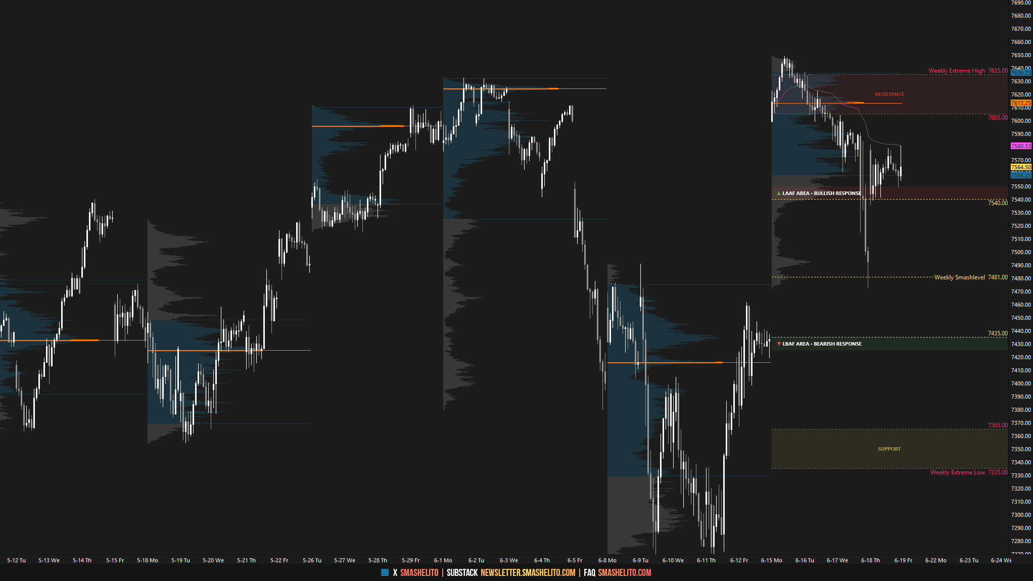 ES Weekly Plan | June 22-26, 2026