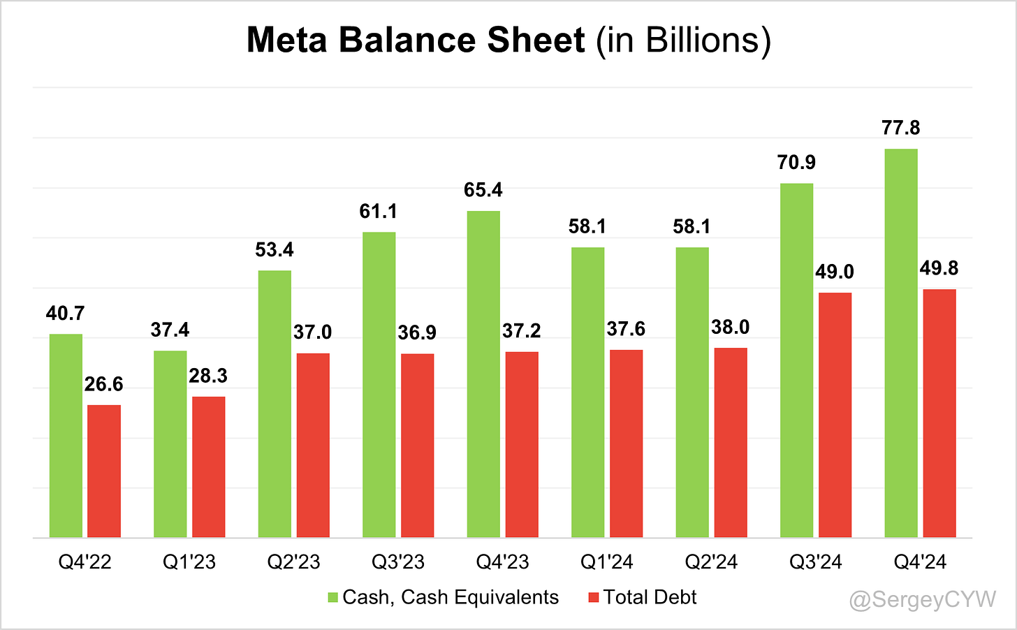 Meta Platforms: Global Leader in Social Technology and Digital Advertising
