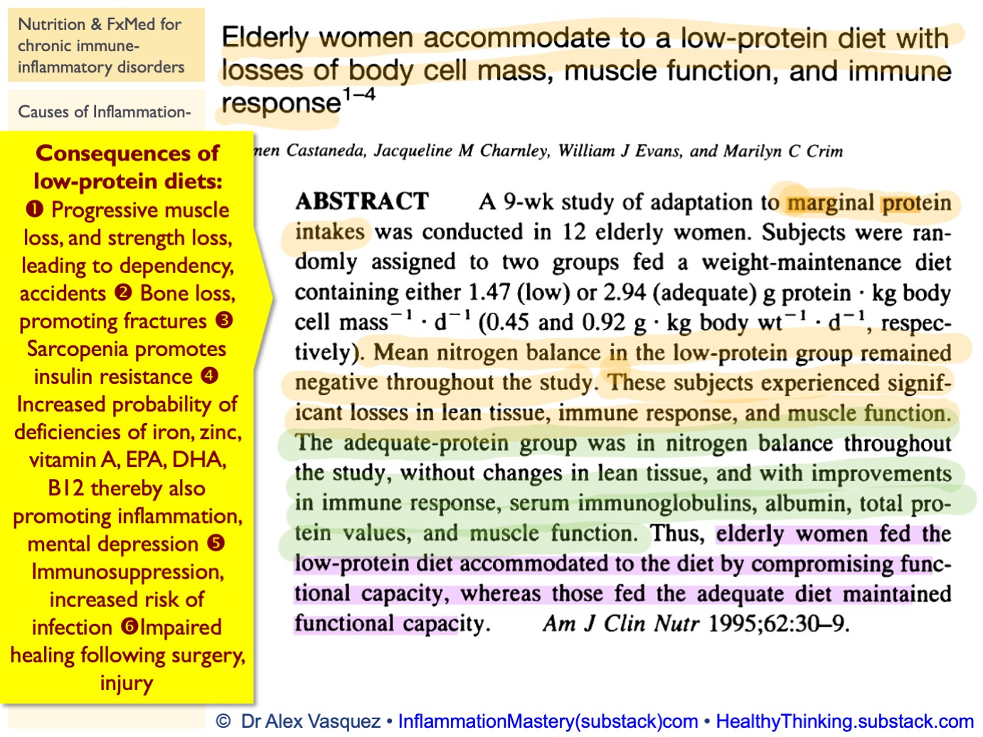 Dietary Protein, part4: Consequences of low-protein diets