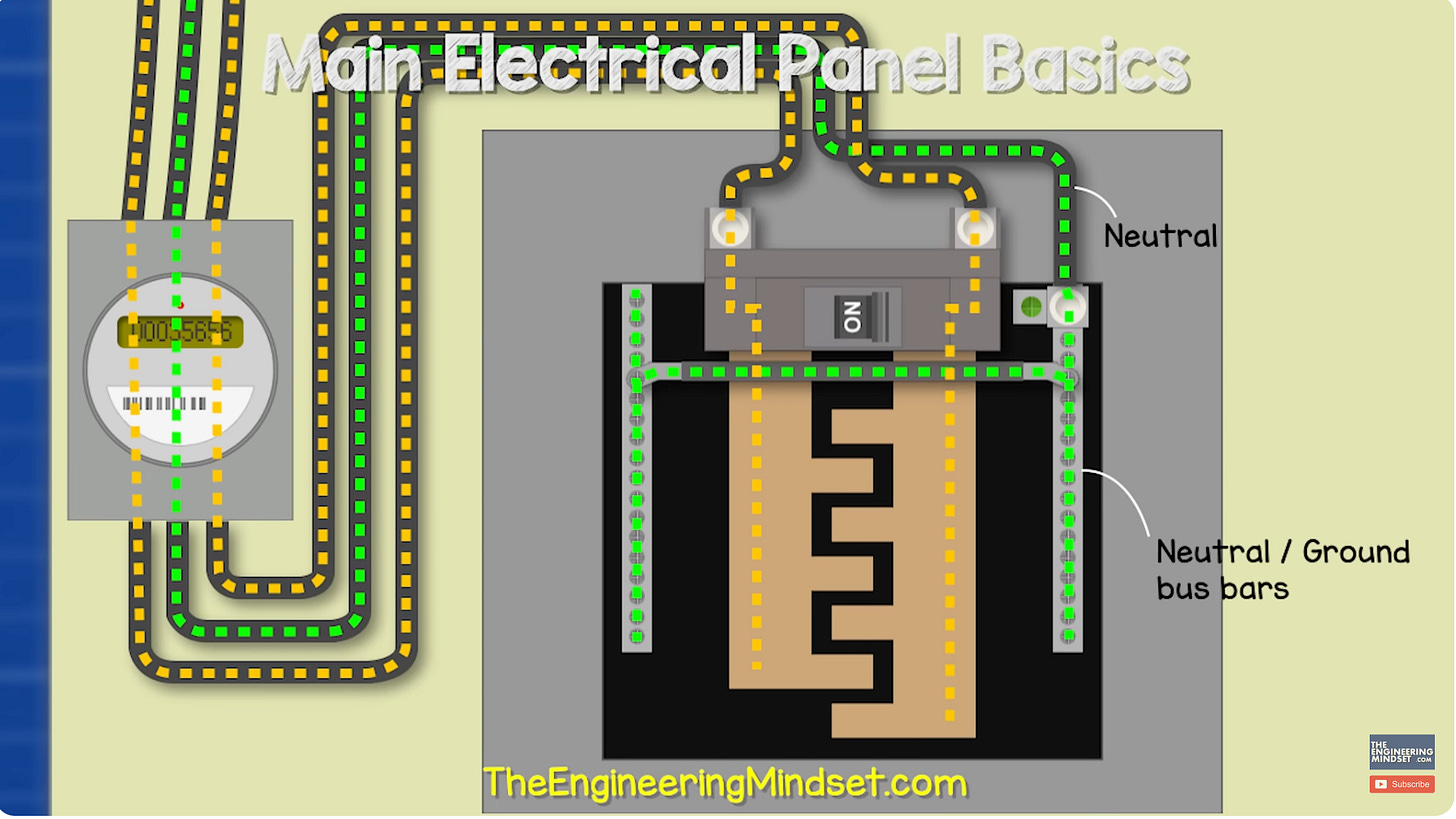 Meters and Meter Collars! - by Eduardo Pelegri-Llopart