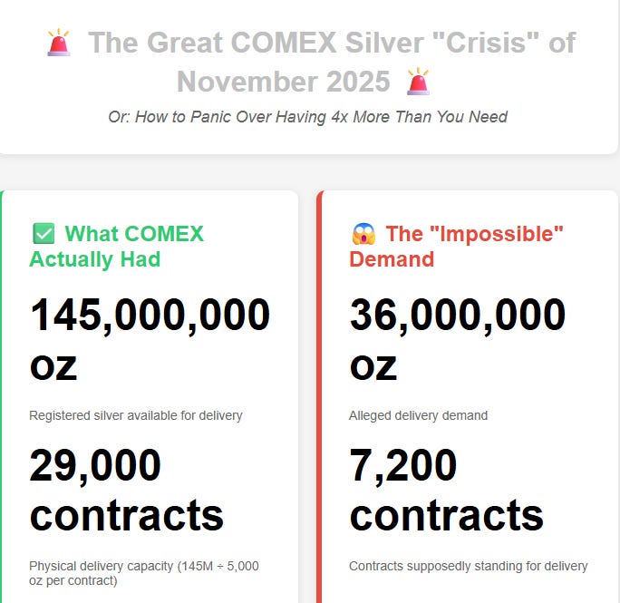 OK, I ran the silver math: the conspiracy theorists wrong (shocking)