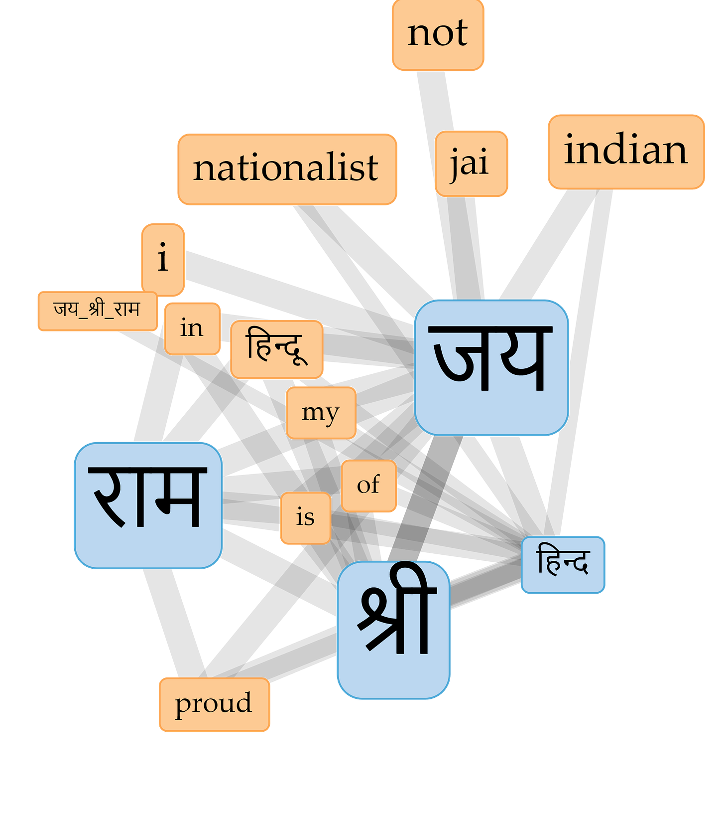 does 🙏 mean high five