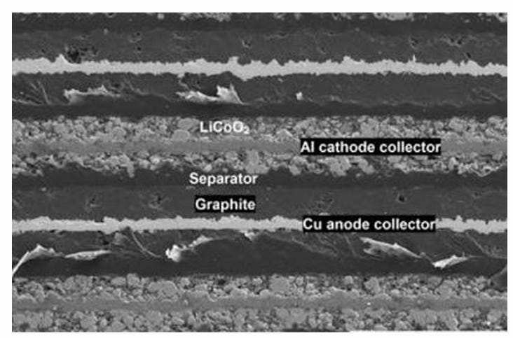 Battery Cell Formats Explained: Cylindrical, Prismatic, and Pouch Cells