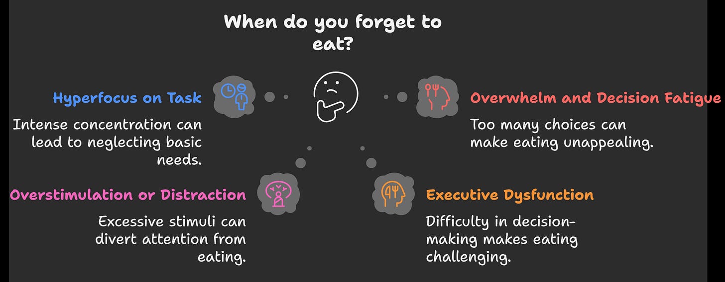 🍽️ The Hungry Brain Paradox: Why ADHD Forgets to Eat (And How to ...